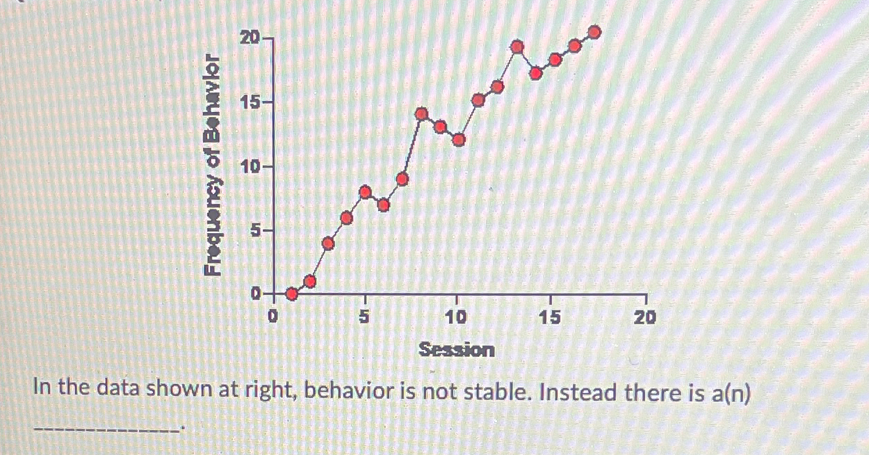 Solved In the data shown at right, behavior is not stable. | Chegg.com