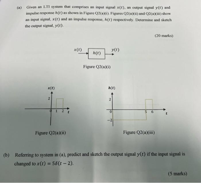 Solved (a) Given an LTI system that comprises an input | Chegg.com