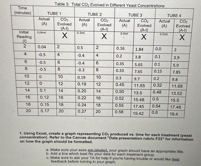 Solved Figure 2:1. Using Excel, create a graph representing | Chegg.com