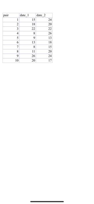 Solved Exercise 3: [12 marks] Use the data provided to | Chegg.com