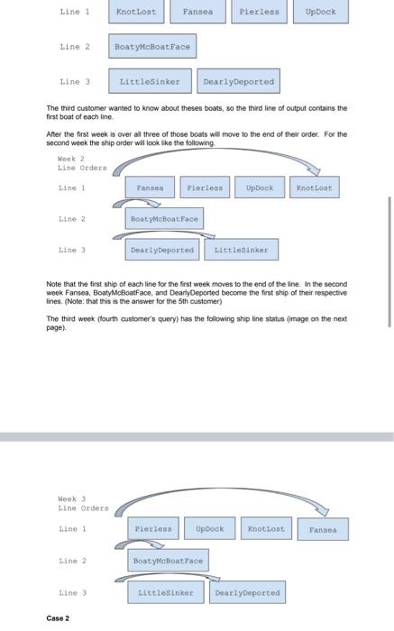 Solved Ship Availability Objoctive Cive practice with | Chegg.com