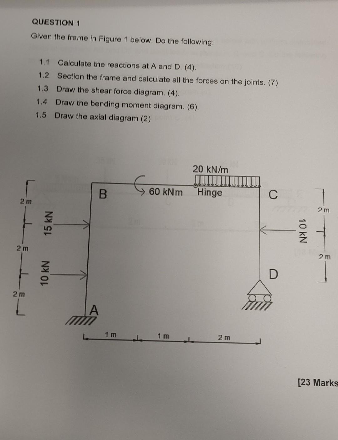 Solved QUESTION 1 Given the frame in Figure 1 below. Do the | Chegg.com