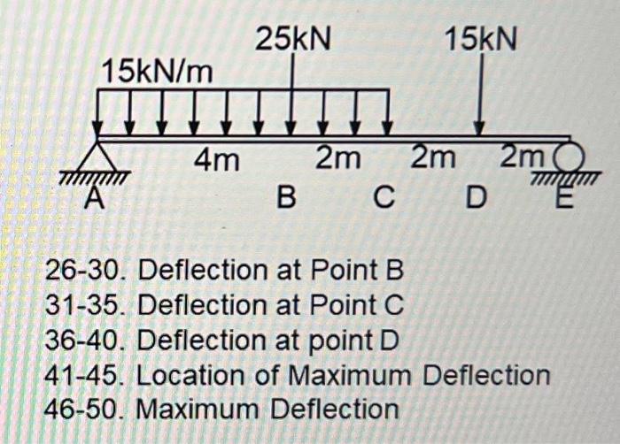 Solved 26-30. Deflection at Point B 31-35. Deflection at | Chegg.com