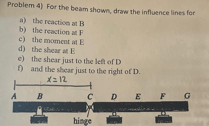 Solved For the beam shown, draw the influence lines for a) | Chegg.com