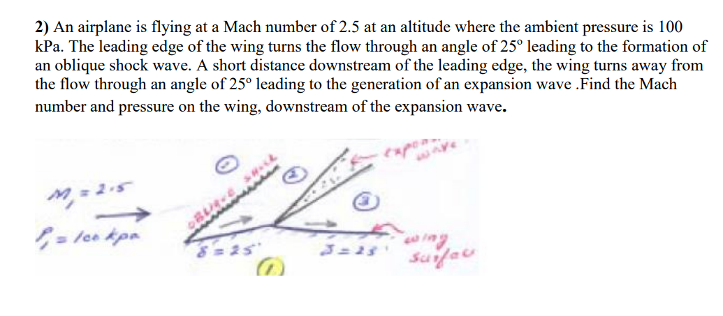Solved An airplane is flying at a Mach number of 2.5 ﻿at an | Chegg.com