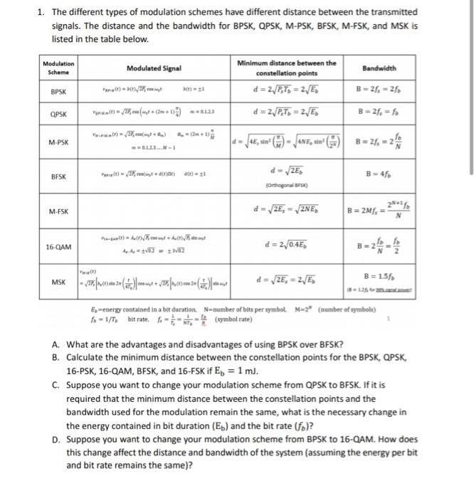 Solved 1 The Different Types Of Modulation Schemes Have