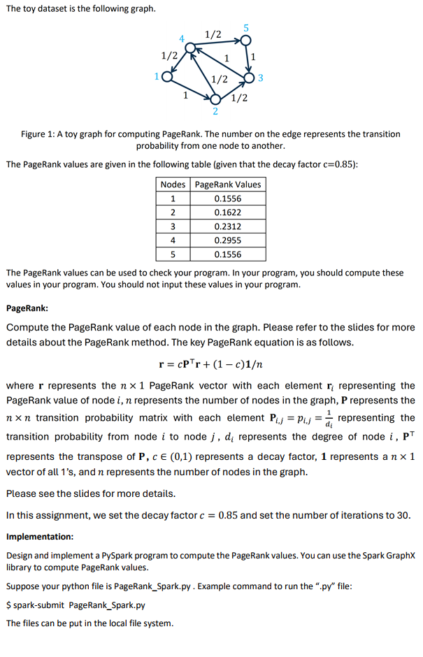 Solved The toy dataset is the following graph.Figure 1: A | Chegg.com