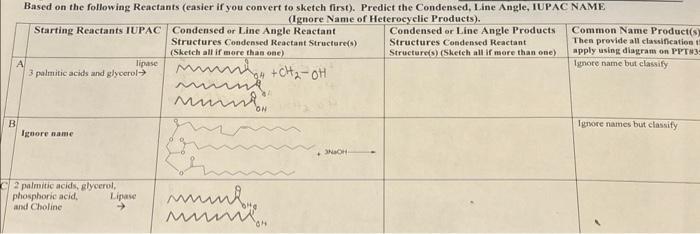 Solved Based on the following Reactants (easier if you | Chegg.com
