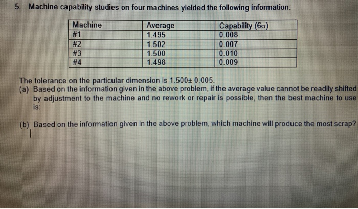 Solved 5. Machine capability studies on four machines | Chegg.com