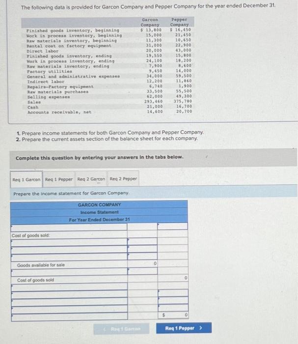 Solved Prepare the income statement for Pepper | Chegg.com