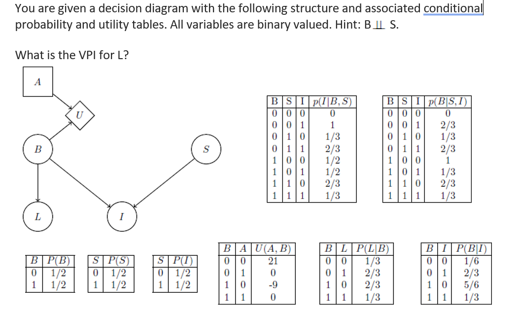 Solved You are given a decision diagram with the following | Chegg.com