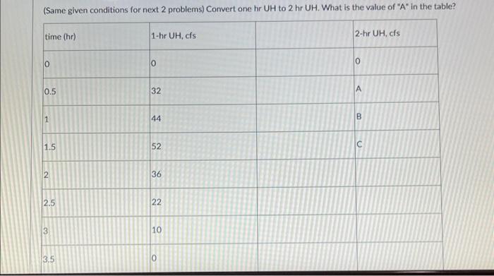 Solved (Same given conditions for next 2 problems) Convert | Chegg.com