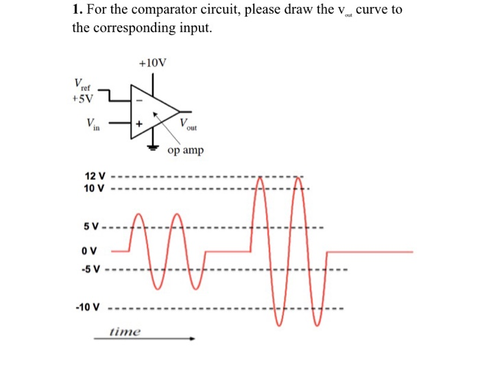 Solved 1. For the comparator circuit, please draw the curve | Chegg.com