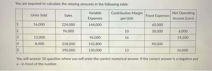 Solved You are required to calculate the missing amounts in | Chegg.com