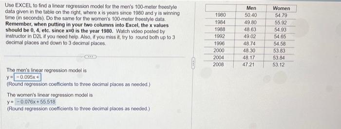 Solved Use EXCEL to find a linear regression model for the | Chegg.com