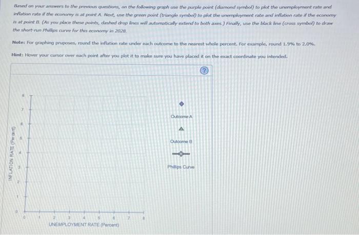 Solved I need help with graphing and drop down questions!The | Chegg.com