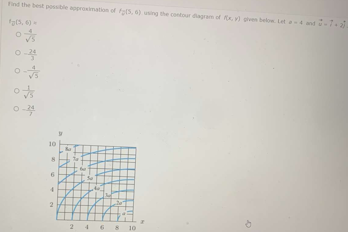 Find the best possible approximation of fvec(u)(5,6) | Chegg.com