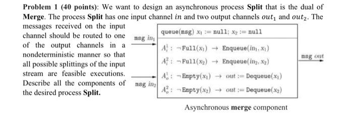 Problem 1 (40 points): We want to design an | Chegg.com