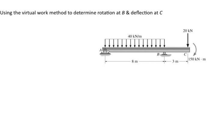 Solved Jsing the virtual work method to determine rotation | Chegg.com