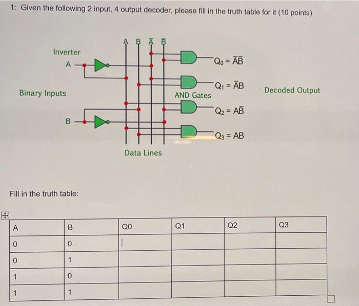 Solved 1: Given the following 2 input, 4 output decoder, | Chegg.com