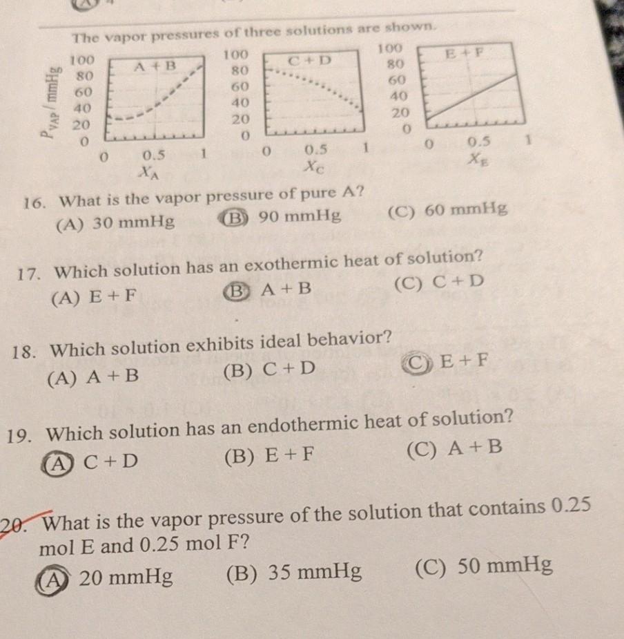 Solved E + F Pvap/mmHg The vapor pressures of three | Chegg.com