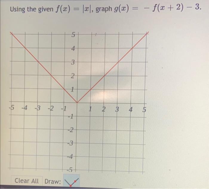 Solved f(x)=∣x∣, graph g(x)=−f(x+2)−3 | Chegg.com