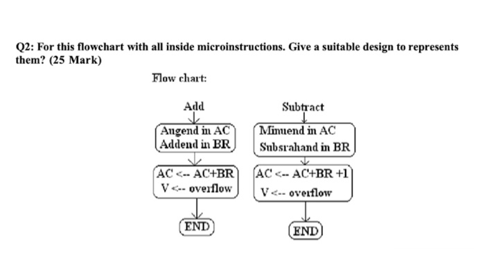 Solved Q2: For this flowchart with all inside | Chegg.com