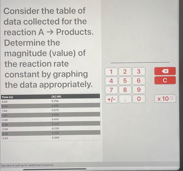 Solved Consider the table of data collected for the reaction | Chegg.com