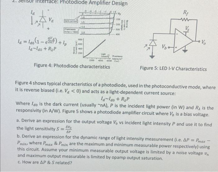 Solved Figure 4: Photodiode characteristics Figure 5: LED | Chegg.com