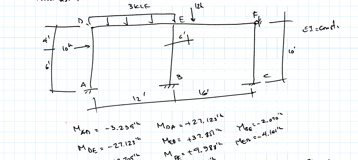 Solved Solve using Slope deflection method | Chegg.com