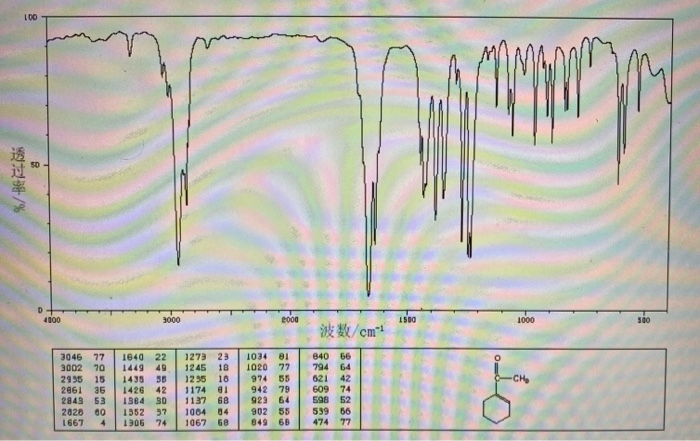Solved Interpret 3 peaks of 1-acetyl-1-cyclohexene (IR | Chegg.com