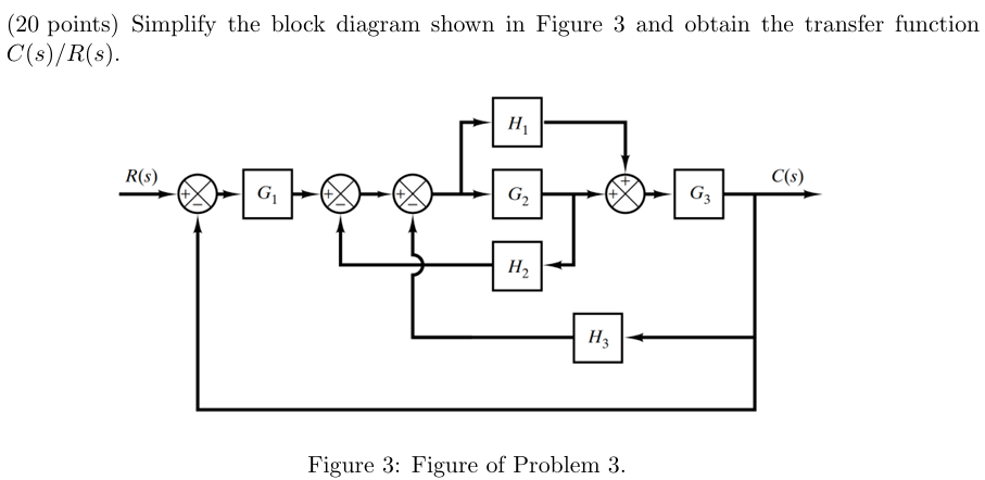 Solved (20 ﻿points) ﻿Simplify the block diagram shown in | Chegg.com