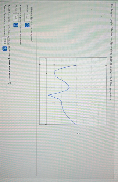 Solved Use the given graph of the function f(x) ﻿defined on | Chegg.com