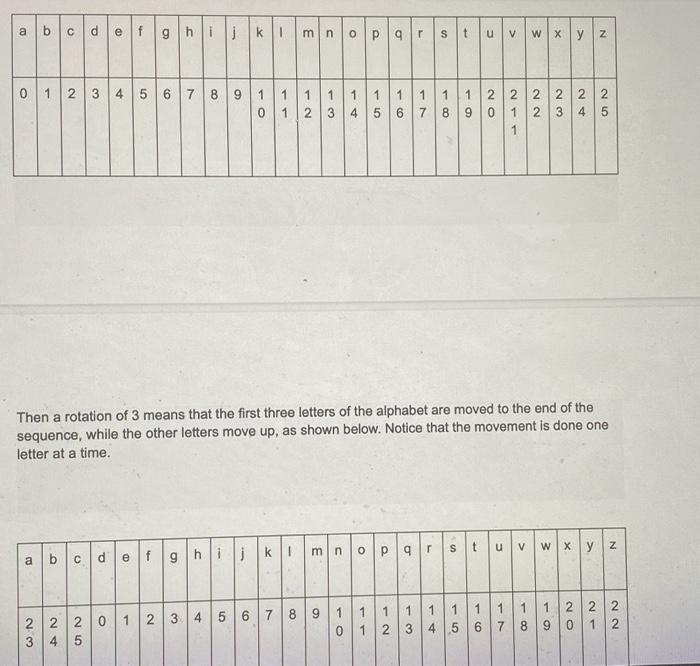 Solved Project 1 Caesar Cipher Assignment Overview In This 