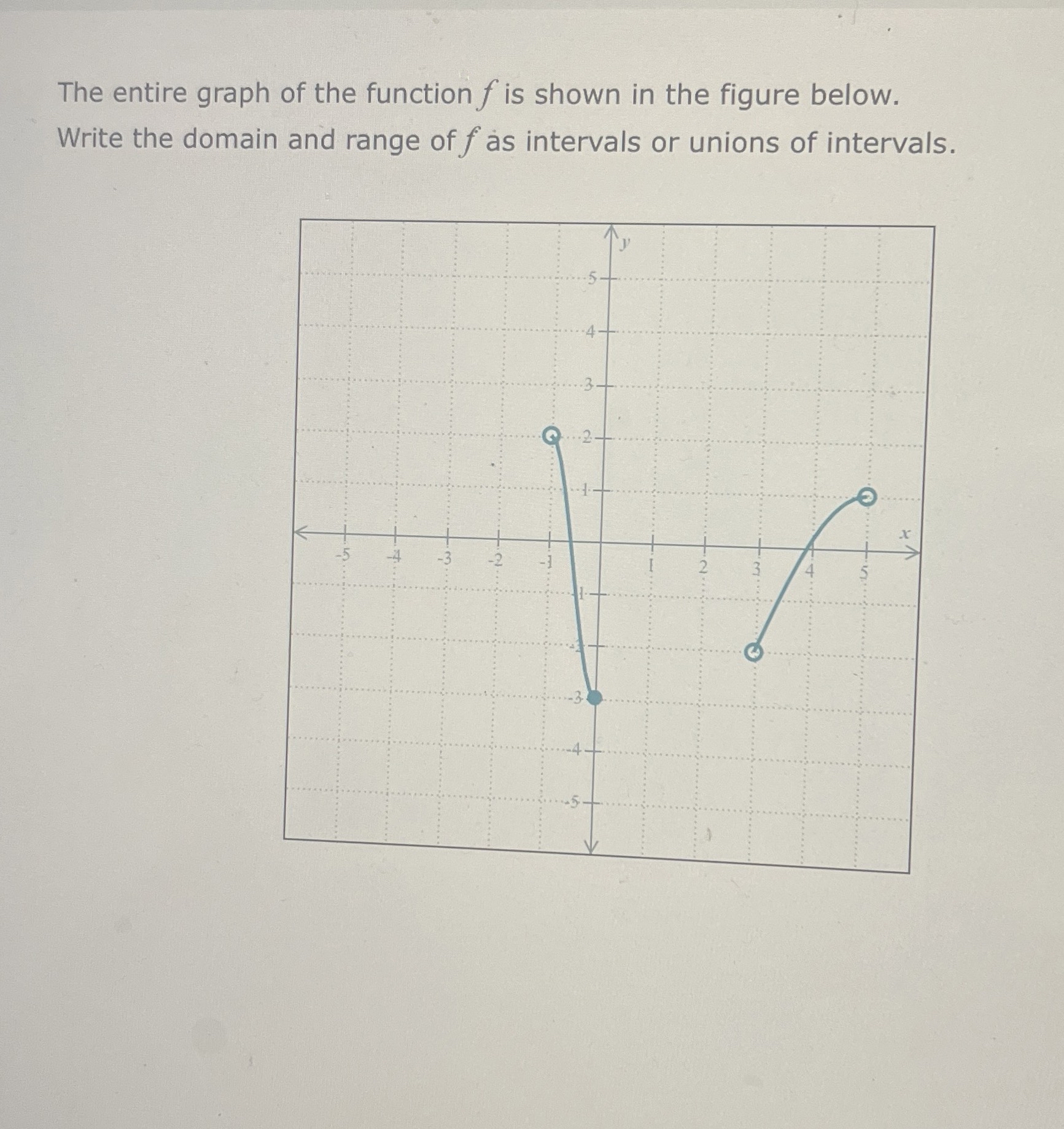 Solved The entire graph of the function f ﻿is shown in the | Chegg.com