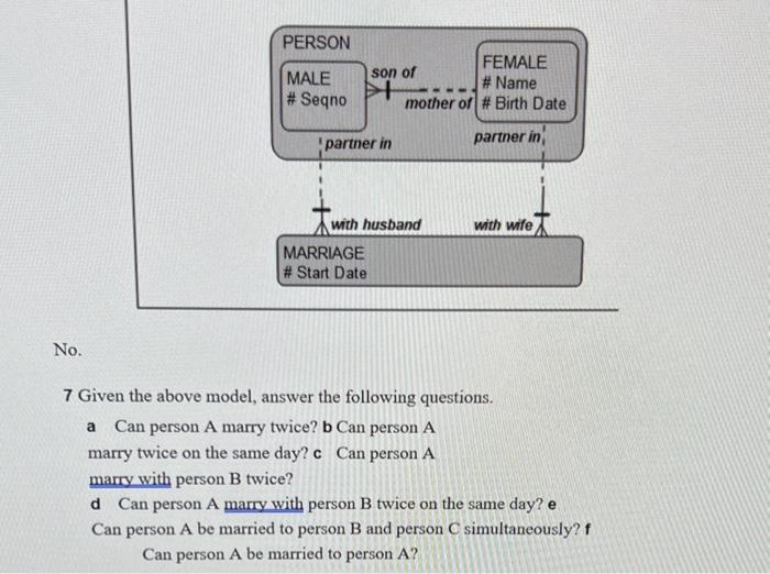 Solved Entity Identification - Given the abive model, answer | Chegg.com