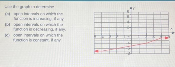Solved Use the graph to determine (a) open intervals on | Chegg.com