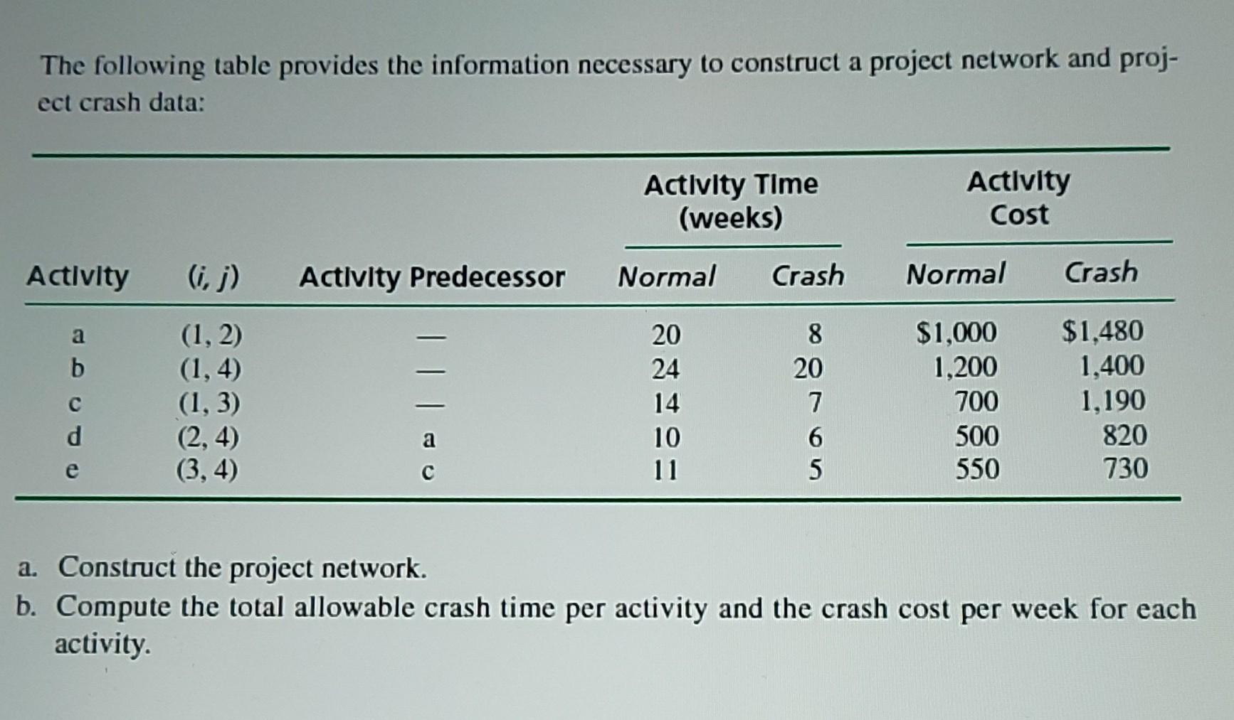 Solved The following table provides the information | Chegg.com
