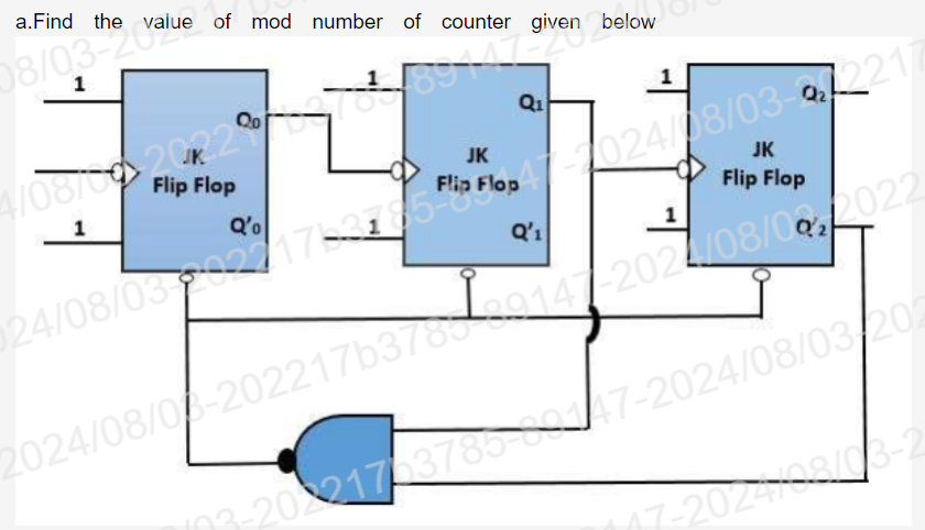 Solved b.A synchronous counter is following the sequence | Chegg.com