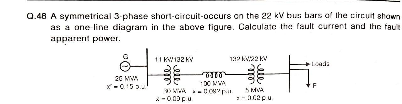 Solved Q.48 A symmetrical 3-phase short-circuit-occurs on | Chegg.com