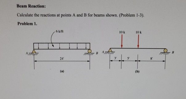 Solved Beam Reaction: Calculate the reactions at points A | Chegg.com