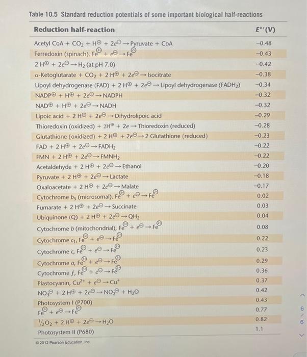 Solved 9. Using data from Table 10.5 (see end of | Chegg.com