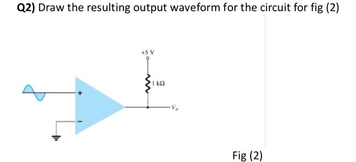 Solved Q2) Draw the resulting output waveform for the | Chegg.com