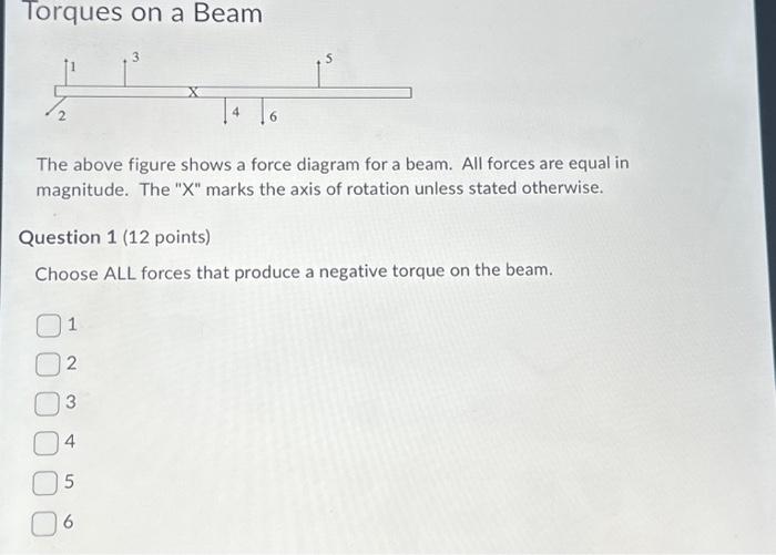 Solved Torques on a Beam The above figure shows a force | Chegg.com