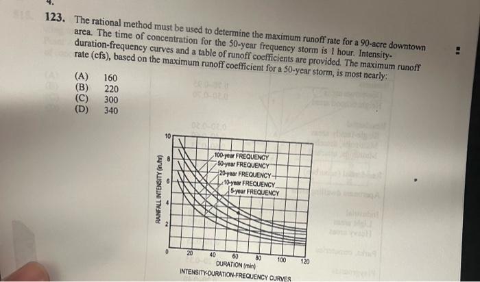 Solved 123. The rational method must be used to determine | Chegg.com