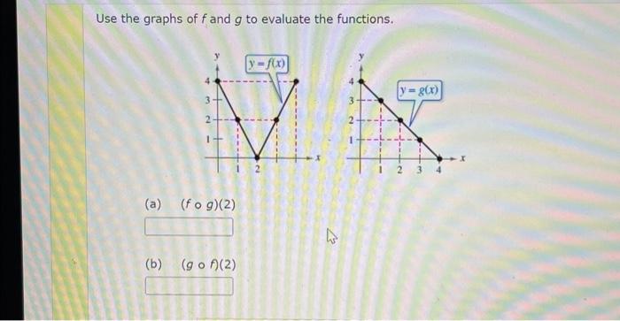Solved Use the graphs of f and g to evaluate the functions. | Chegg.com