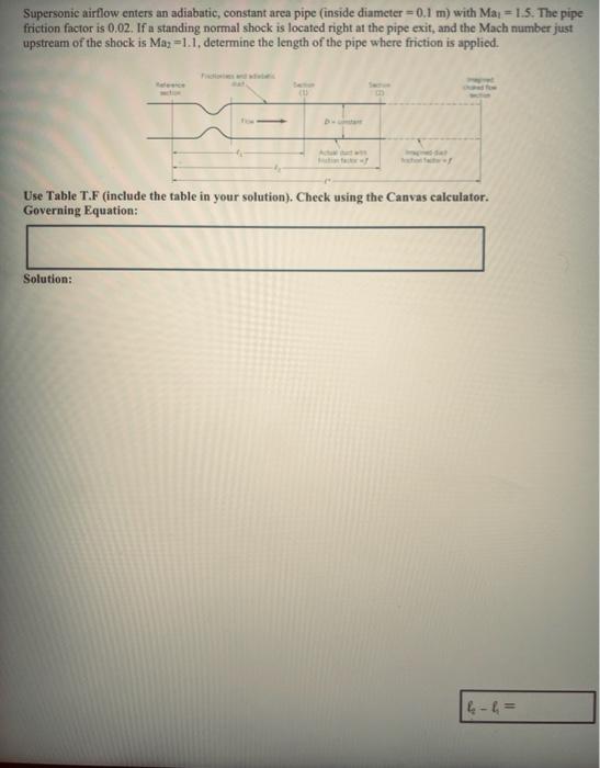 Solved Supersonic airflow enters an adiabatic, constant area | Chegg.com