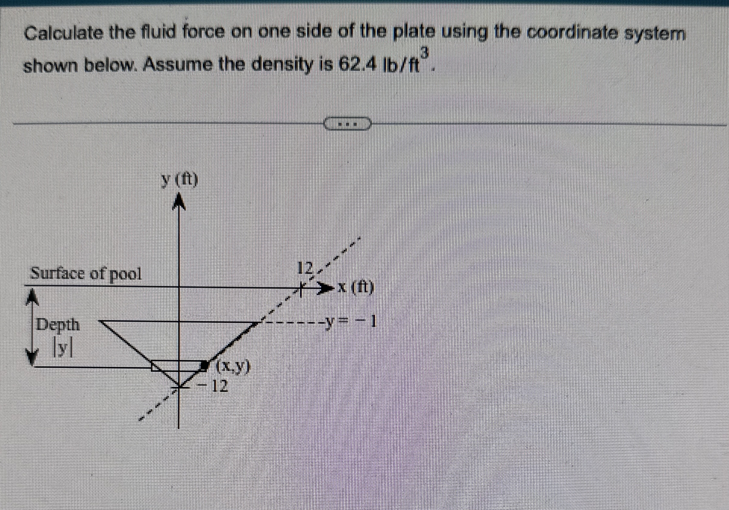 Solved Calculate the fluid force on one side of the plate | Chegg.com