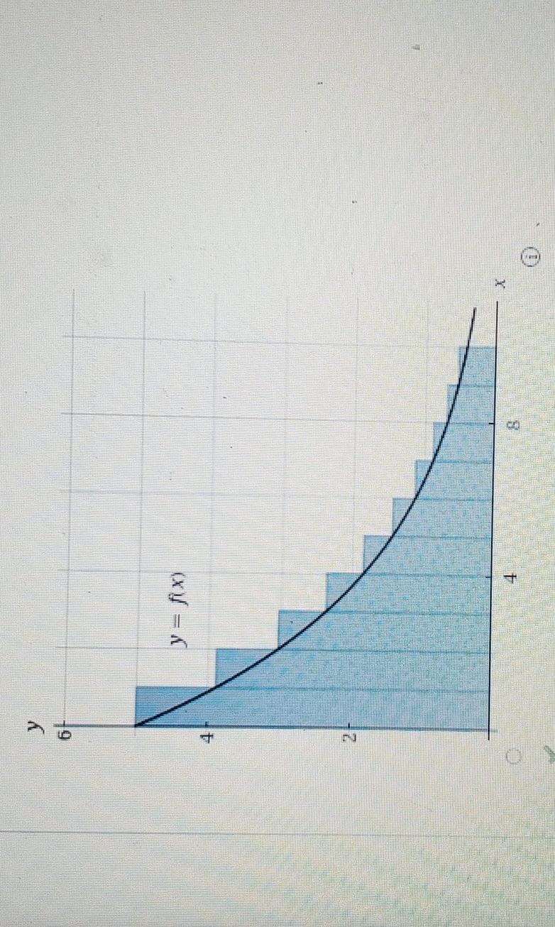 Solved Unless specified, all approximating rectangles are | Chegg.com