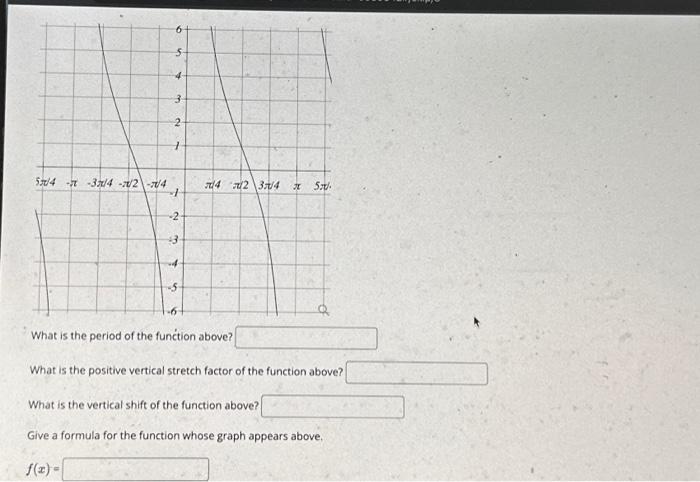 Solved 55/4 - -3/4 -/2 -4 6 5 4 3 2 f(x) = 1 -1 -2 3 -4- -5 | Chegg.com